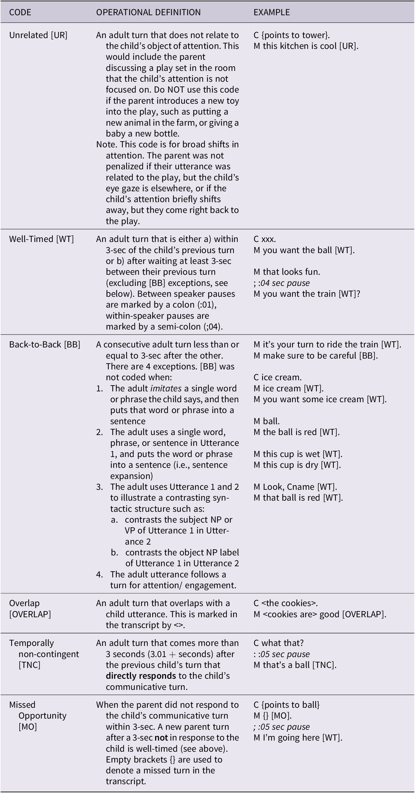 Parent Responsivity, Language Input, and the Development of Simple ...
