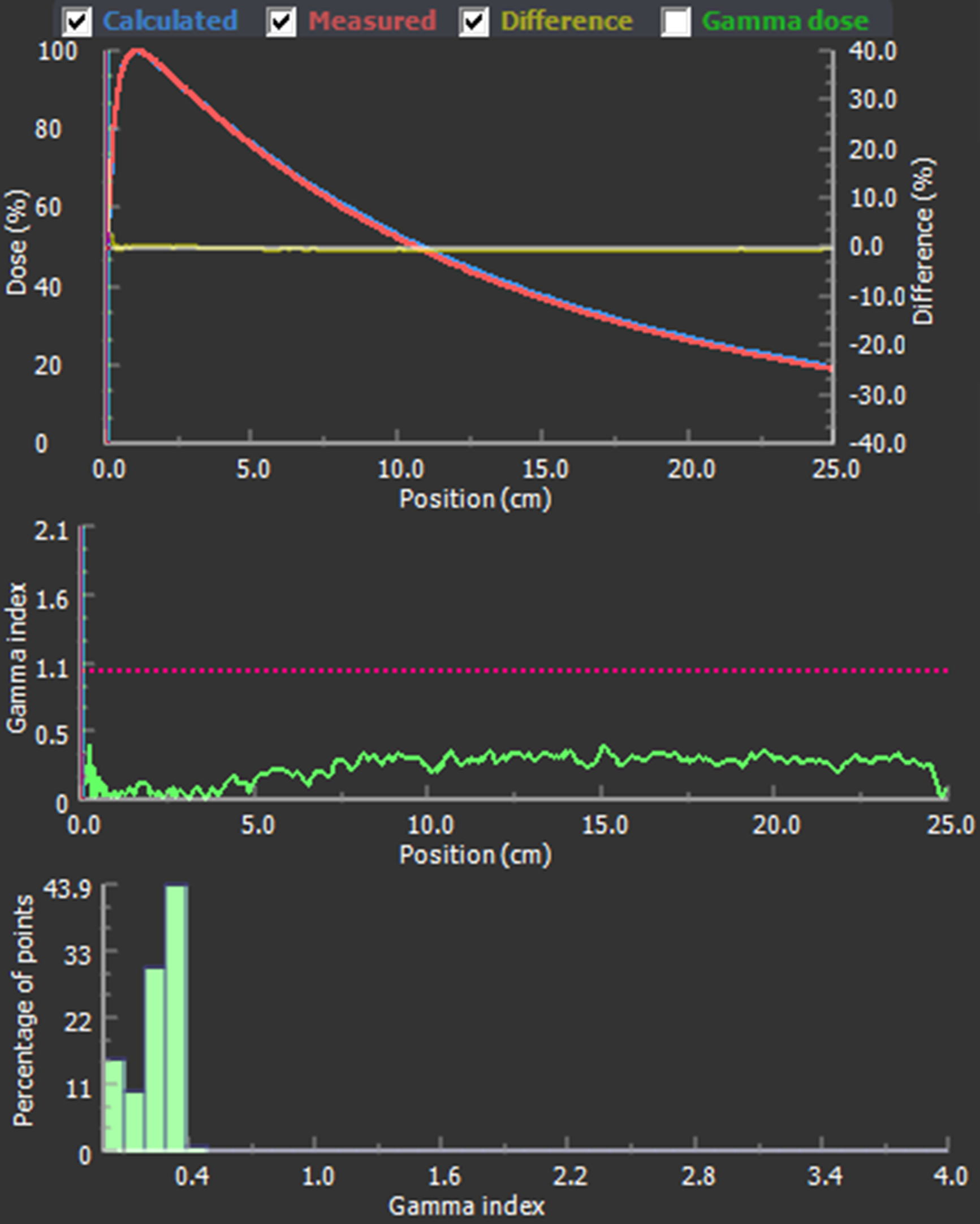 Modelling and commissioning validation of eclipse conical cone ...