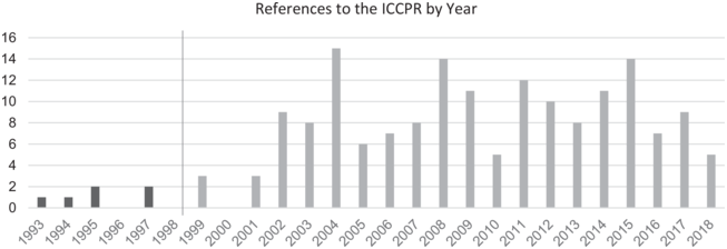 The UK’s Compliance with the ICCPR and ECHR: A Tale of Two Treaties ...