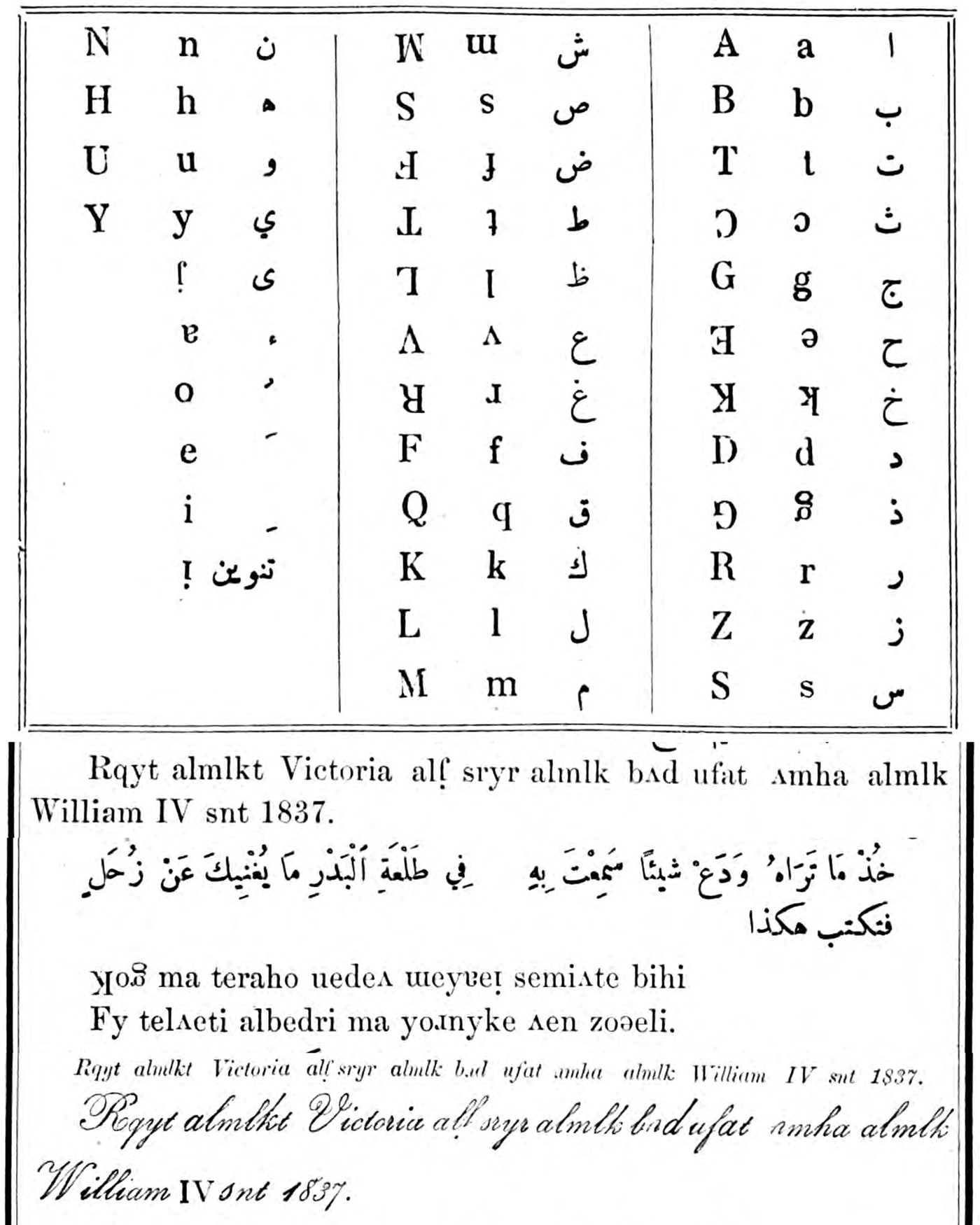 A Latin Alphabet for the Arabic Language: Romanizing Arabic in Late ...