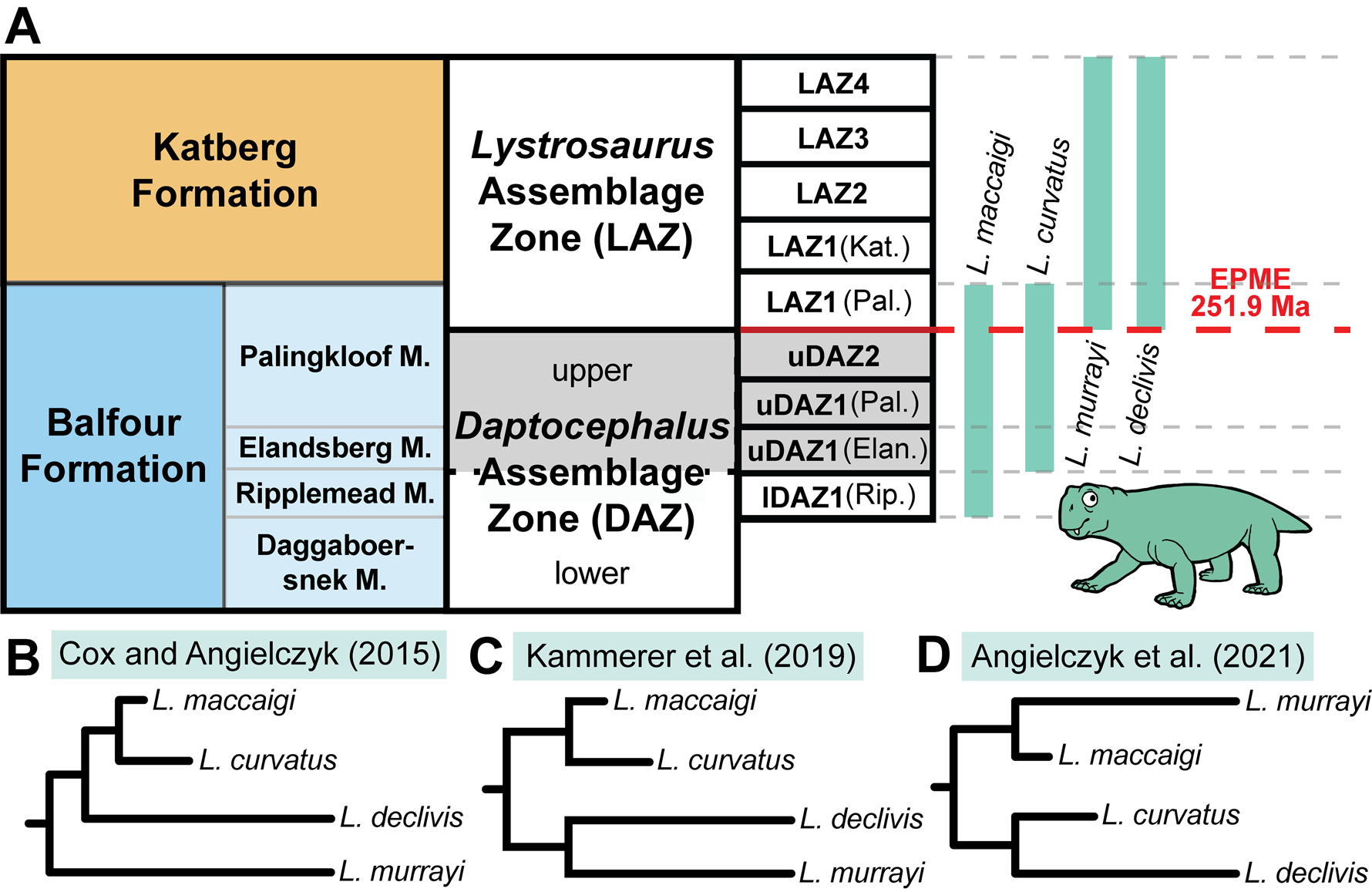 Ontogenetic mechanisms of size change: implications for the Lilliput ...