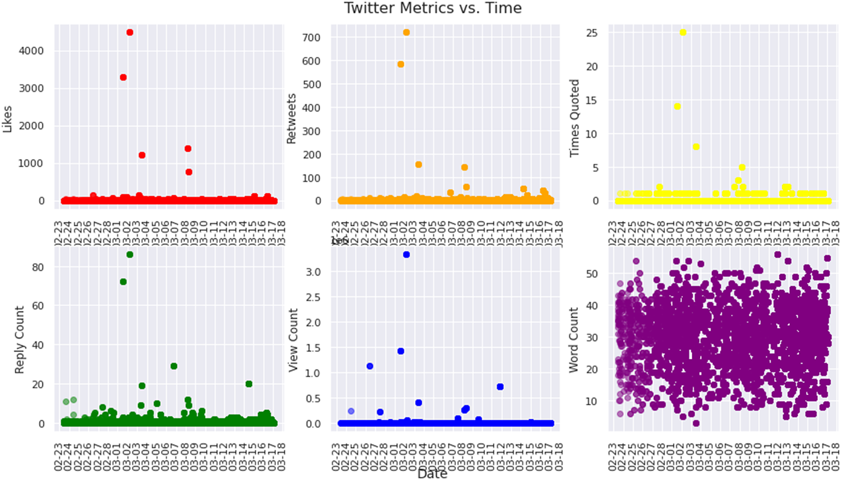 A content analysis: analyzing topics of conversation under the # ...
