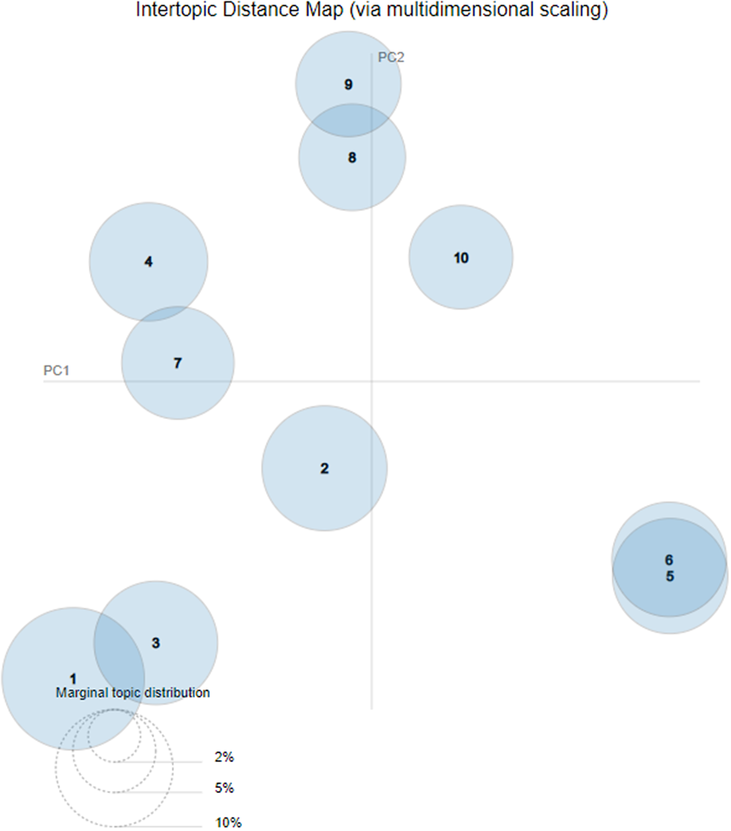 A content analysis: analyzing topics of conversation under the # ...