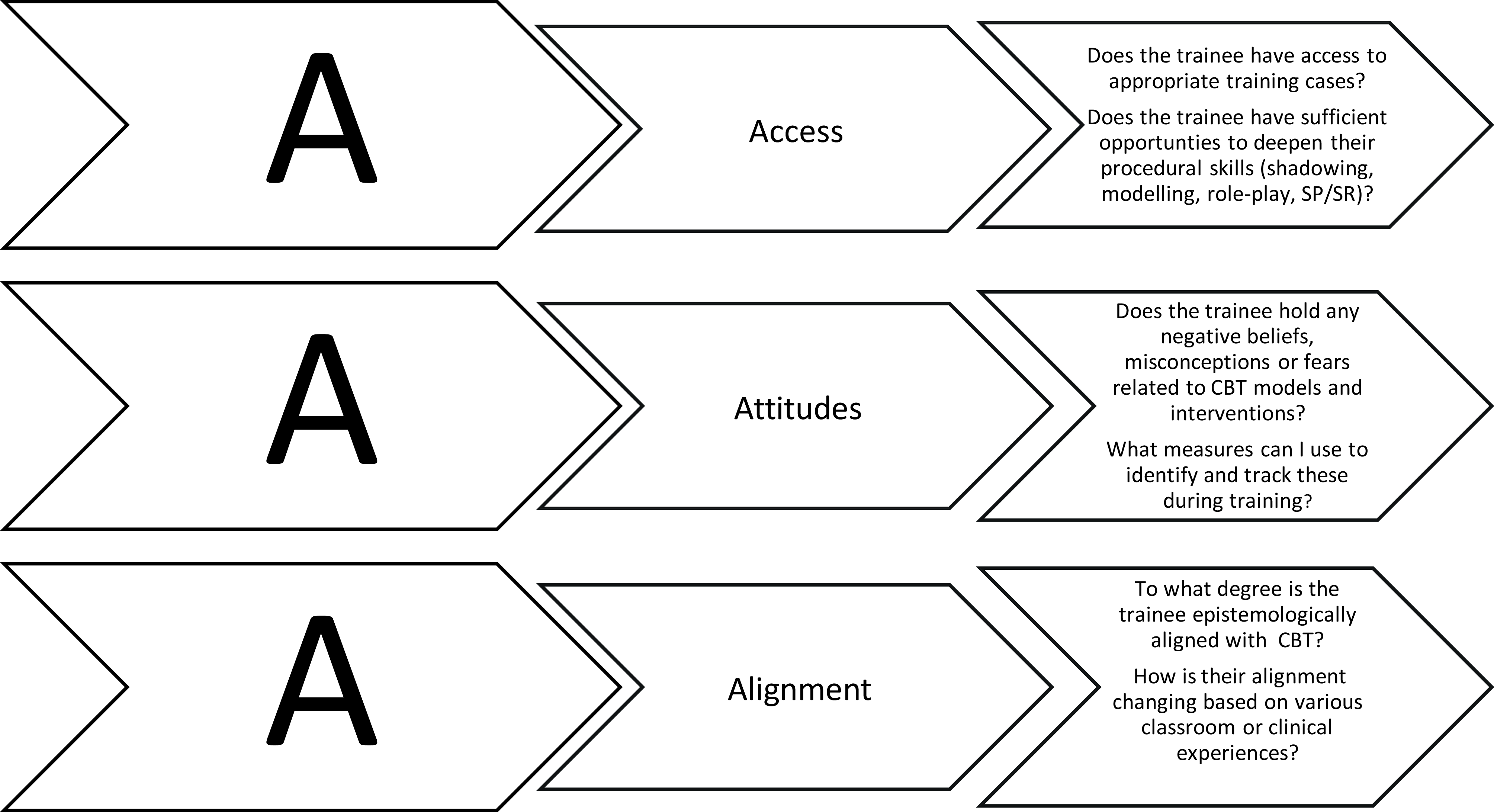 ‘When it goes well, it works fantastically’: motivations to train and ...