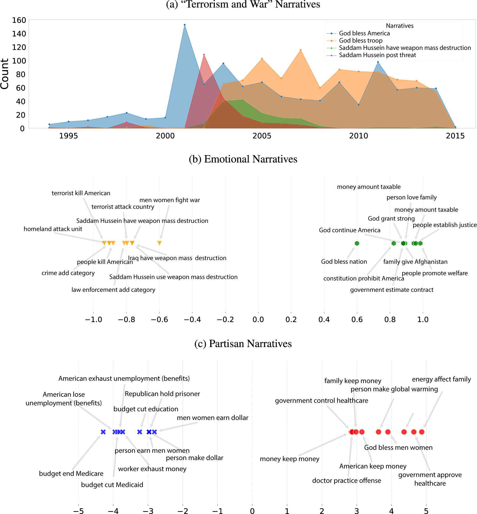 Relatio: Text Semantics Capture Political and Economic Narratives ...