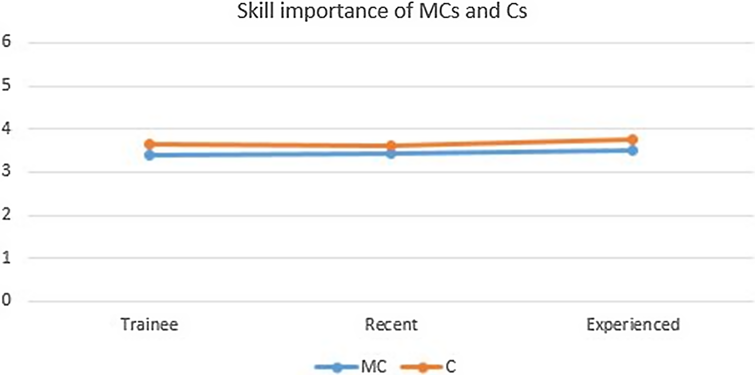 Higher-order CBT skills: are there differences in meta-competence ...