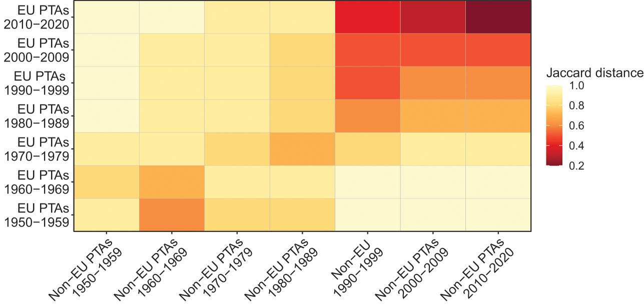 Trade and the Environment