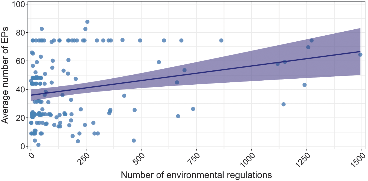 Trade and the Environment