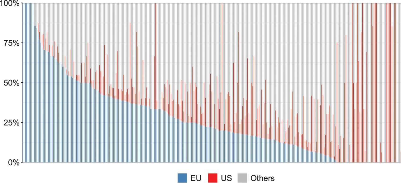 Trade and the Environment
