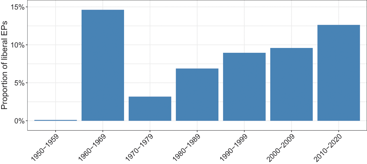 Trade and the Environment