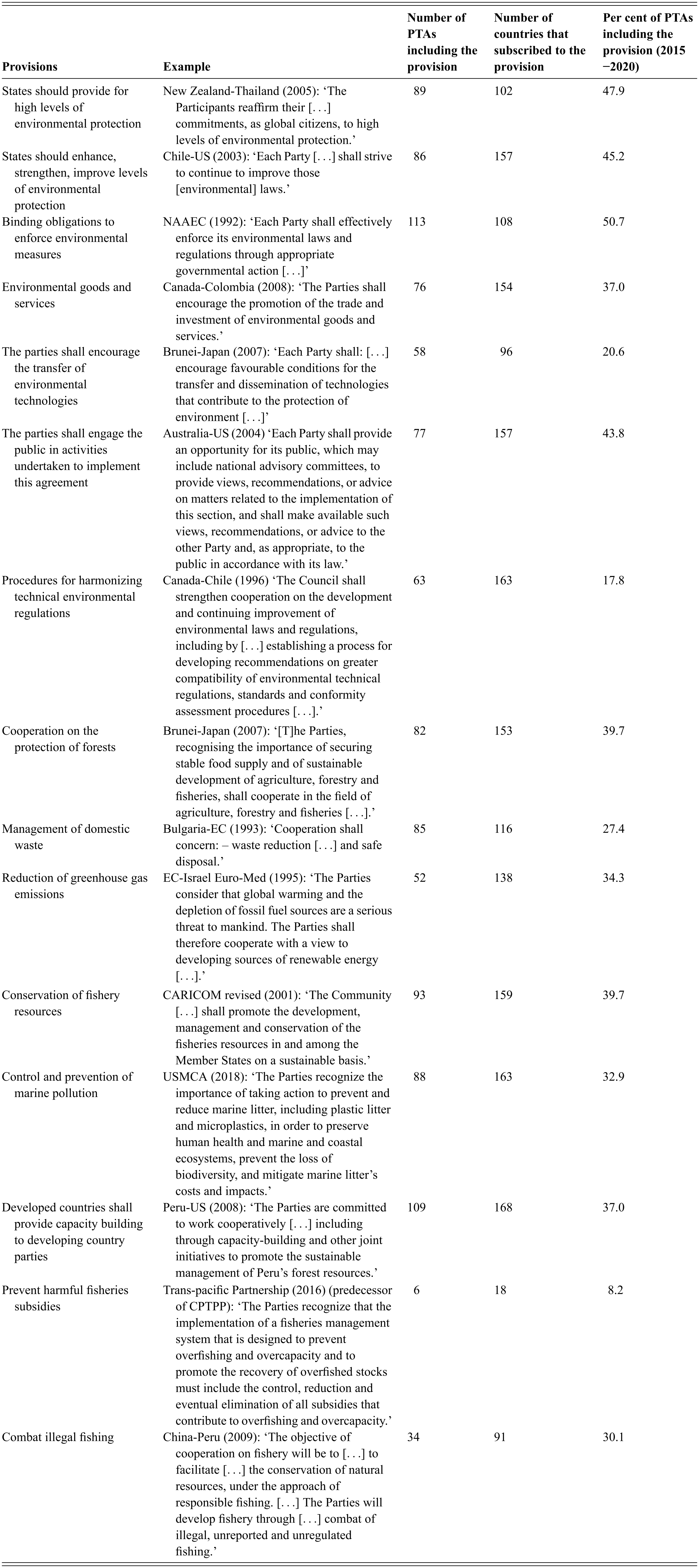Trade and the Environment