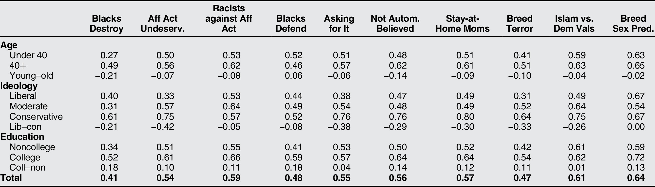 The Realignment of Political Tolerance in the United States ...