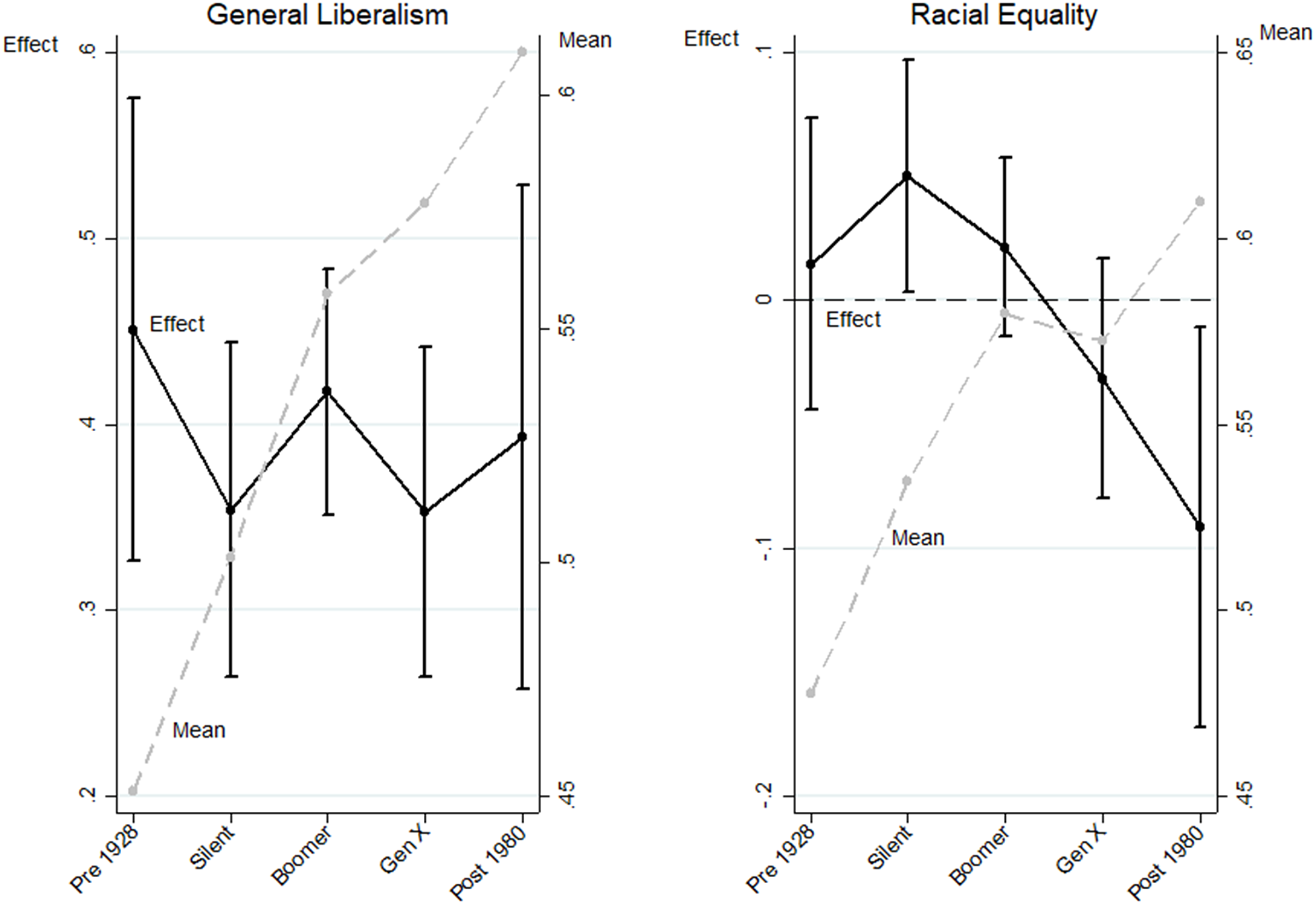 The Realignment of Political Tolerance in the United States ...