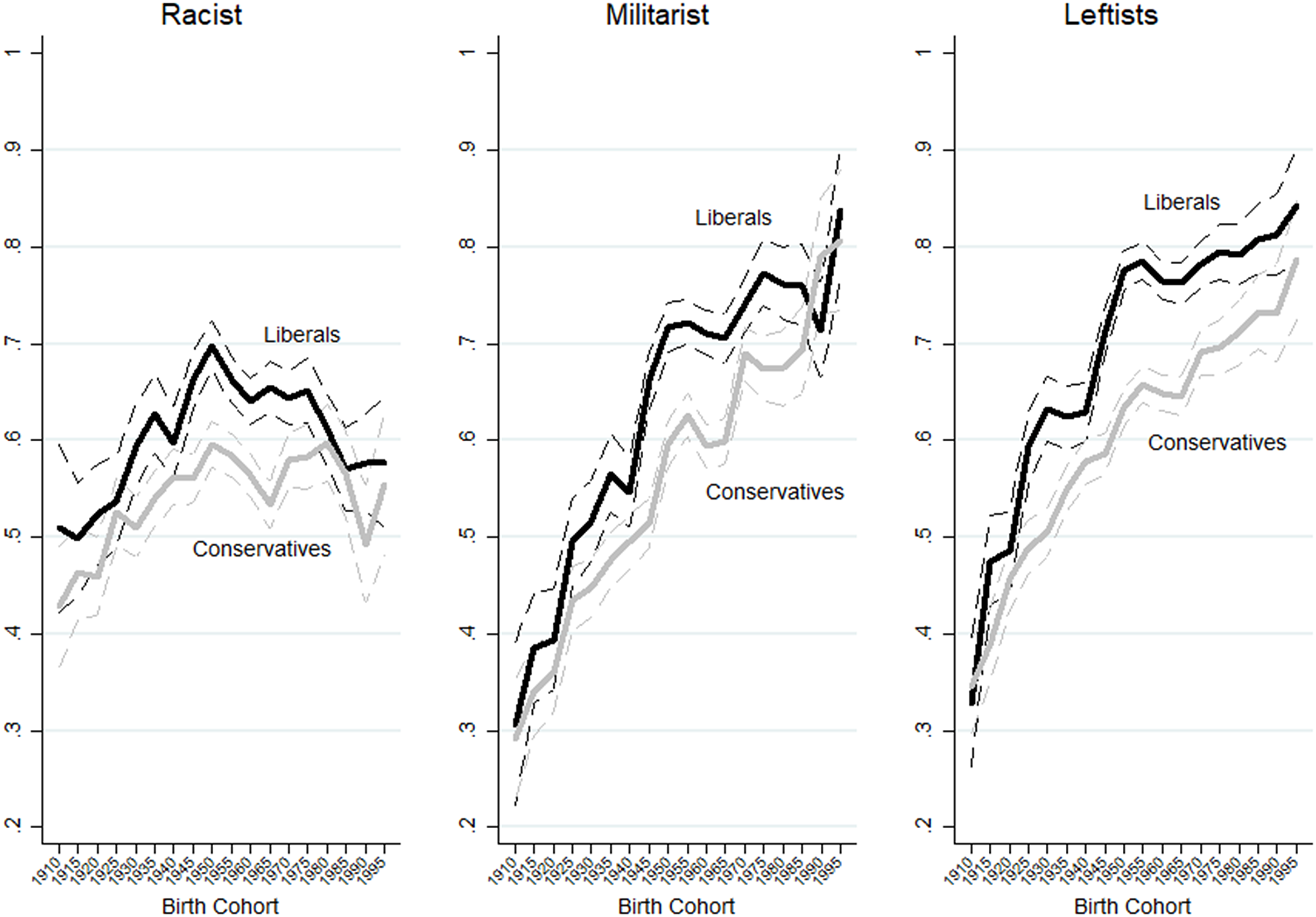 The Realignment of Political Tolerance in the United States ...