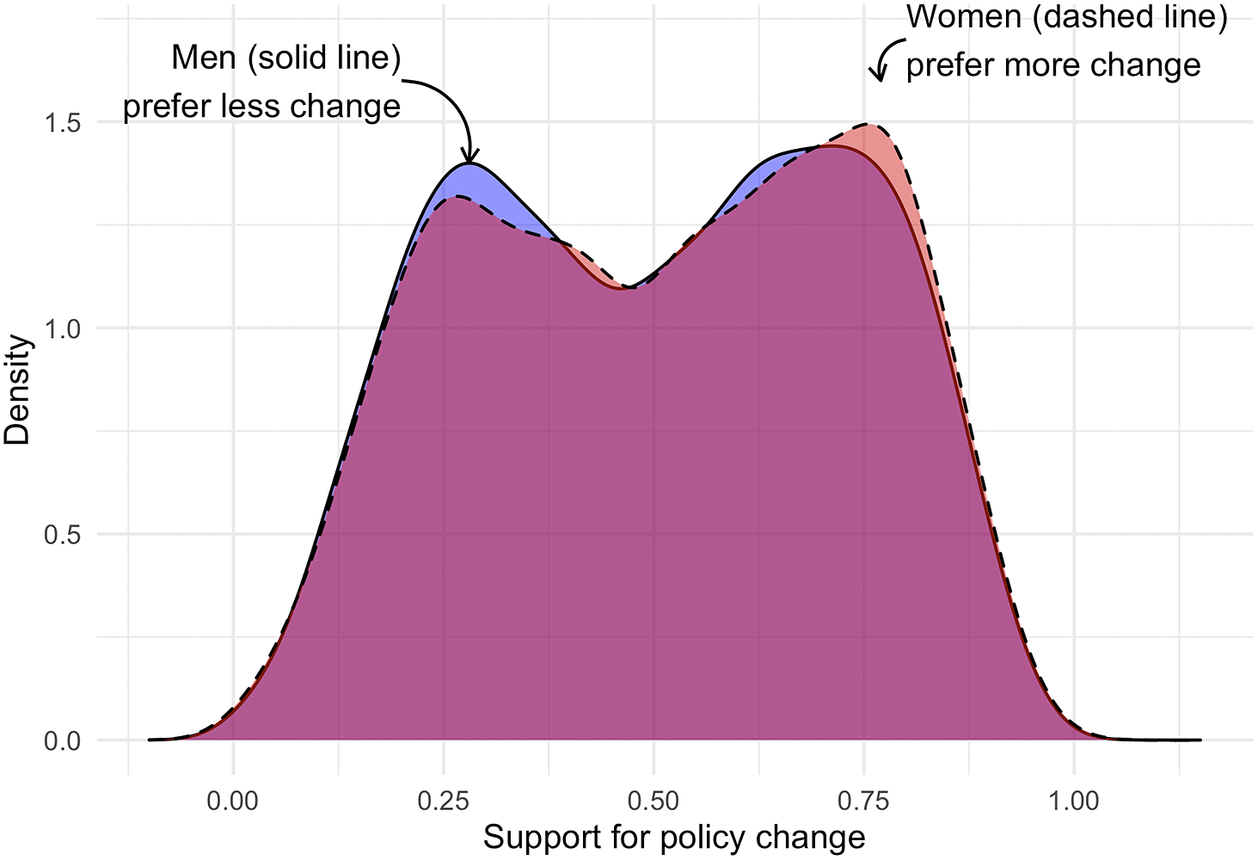 A Man’s World? The Policy Representation of Women and Men in a ...