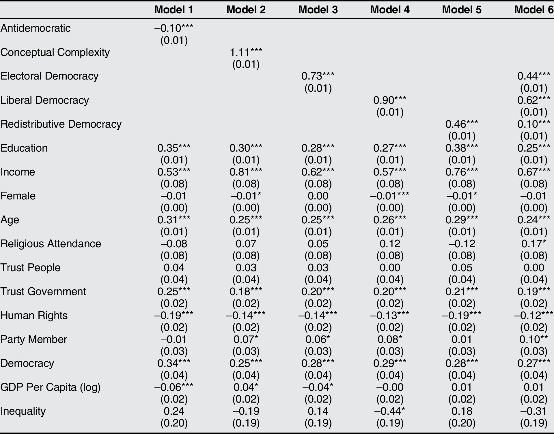Under the Veil of Democracy: What Do People Mean When They Say They ...