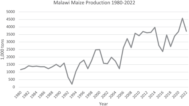 Land Reform and Rural Production in South Africa (Chapter 8) - Beyond ...