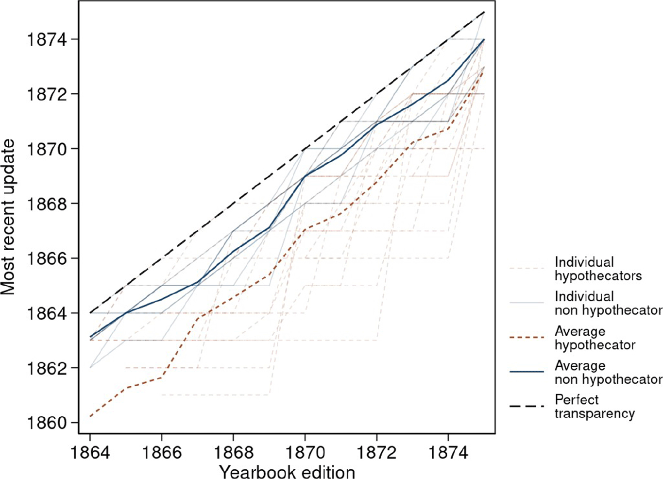 Sovereign Collateral | The Journal of Economic History | Cambridge Core