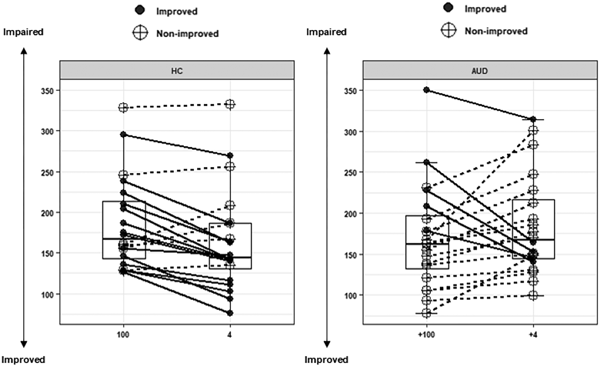 Cortical paired associative stimulation shows impaired plasticity of ...