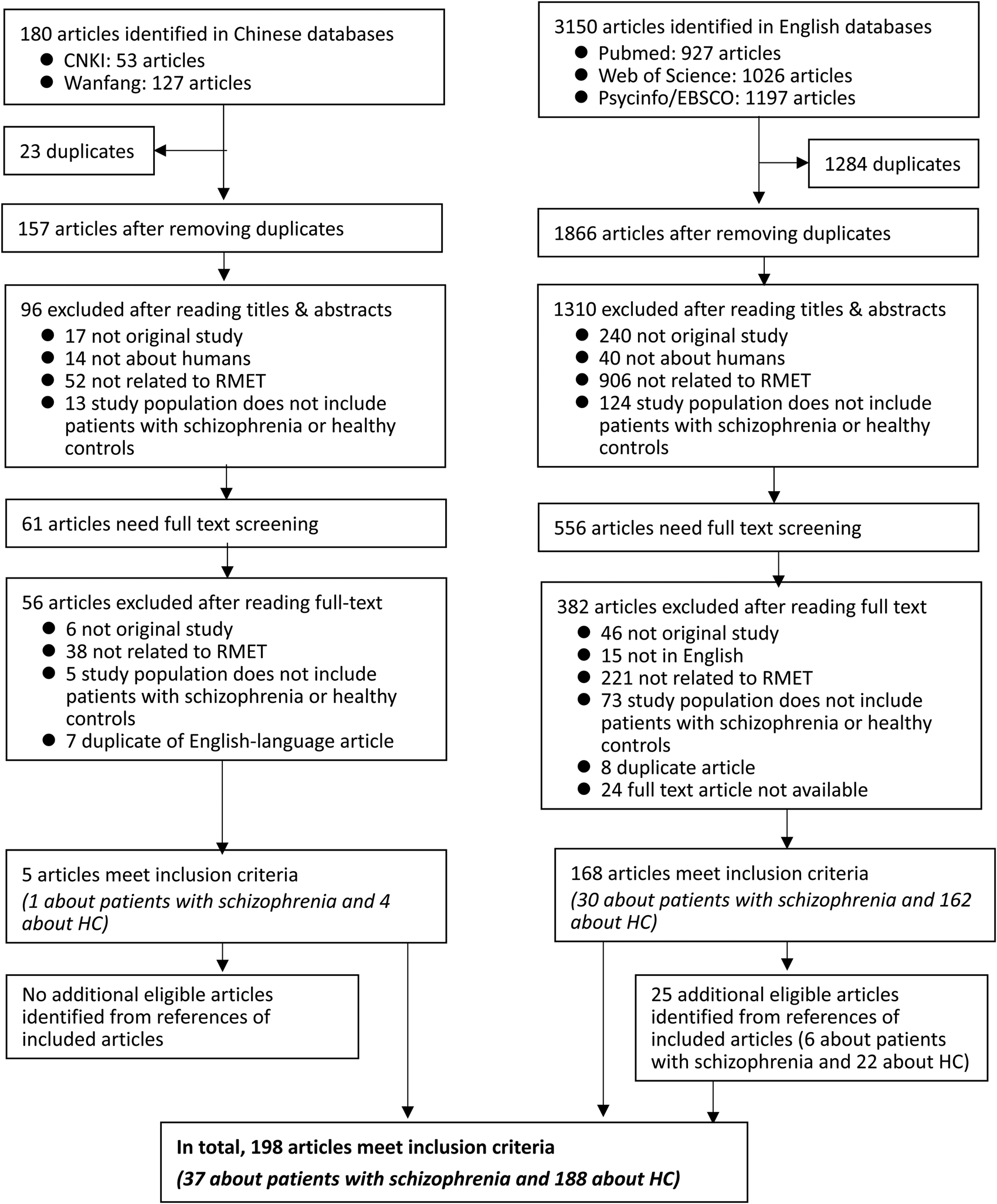Assessing social cognition in patients with schizophrenia and healthy ...