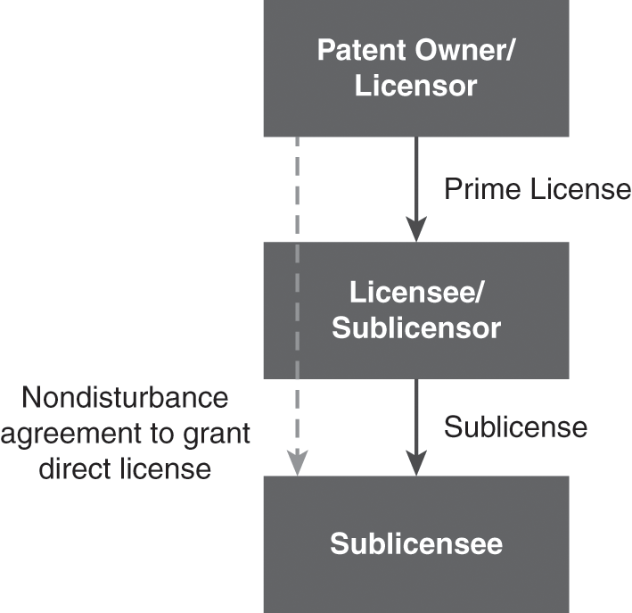 Term, Termination and Breach (Chapter 12) - Intellectual Property ...