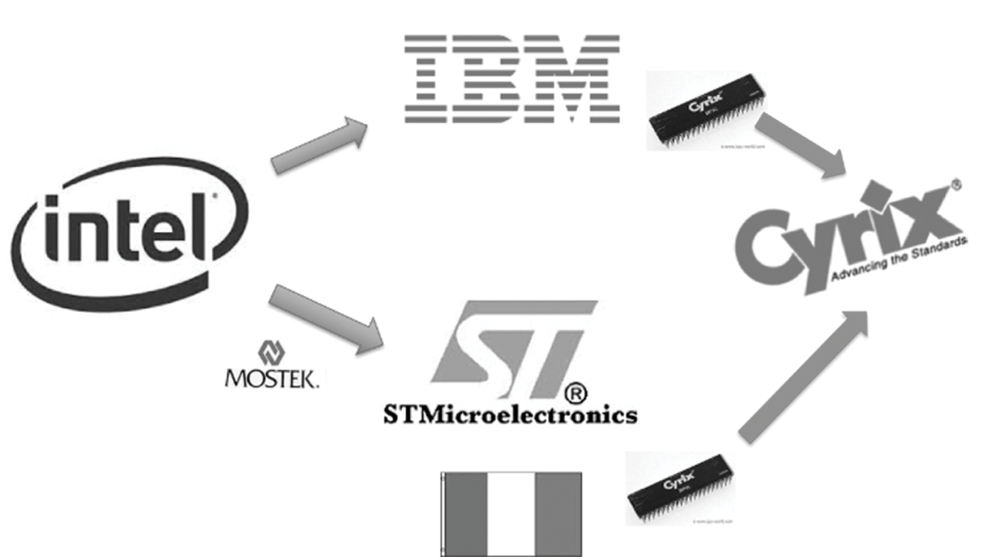 License Grant and Scope (Chapter 6) - Intellectual Property Licensing ...