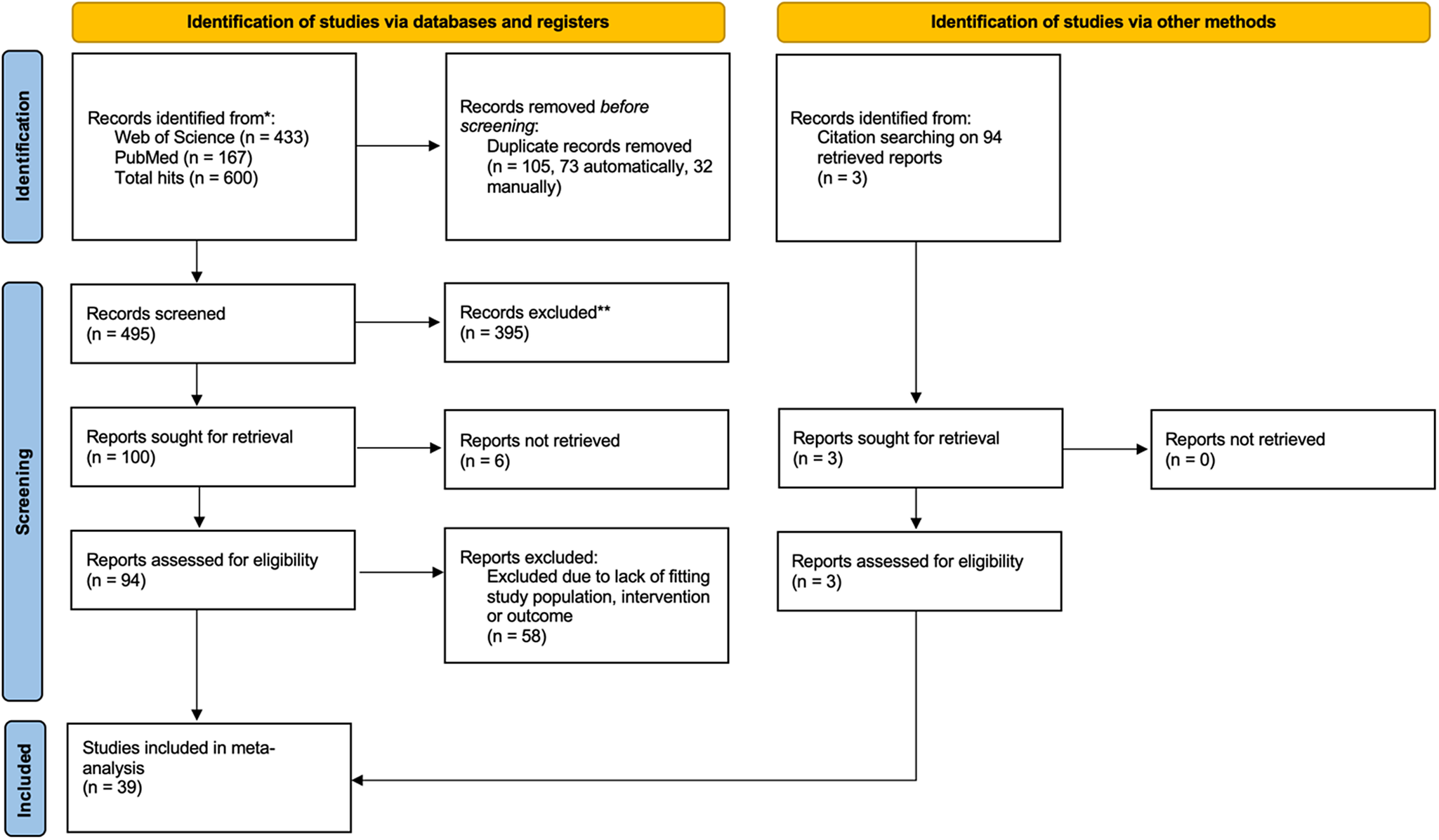 The risk of antidepressant-induced hyponatremia: A meta-analysis of antidepressant classes and ...