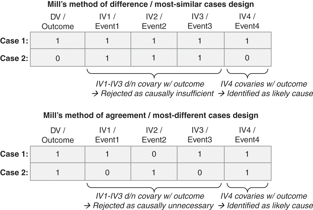 Selecting Cases for Comparative Sequential Analysis (Chapter 7) - The ...