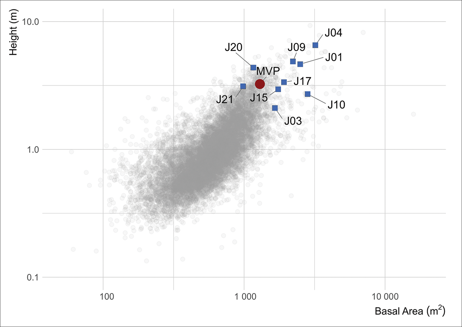 Early architecture in Tonga: implications for the development of ...