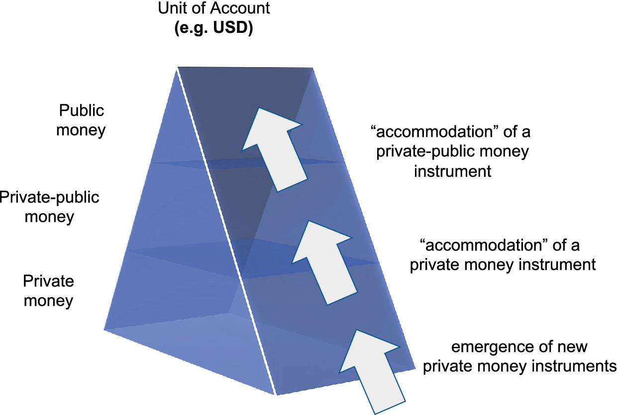 Rethinking Monetary Sovereignty: The Global Credit Money System and the ...