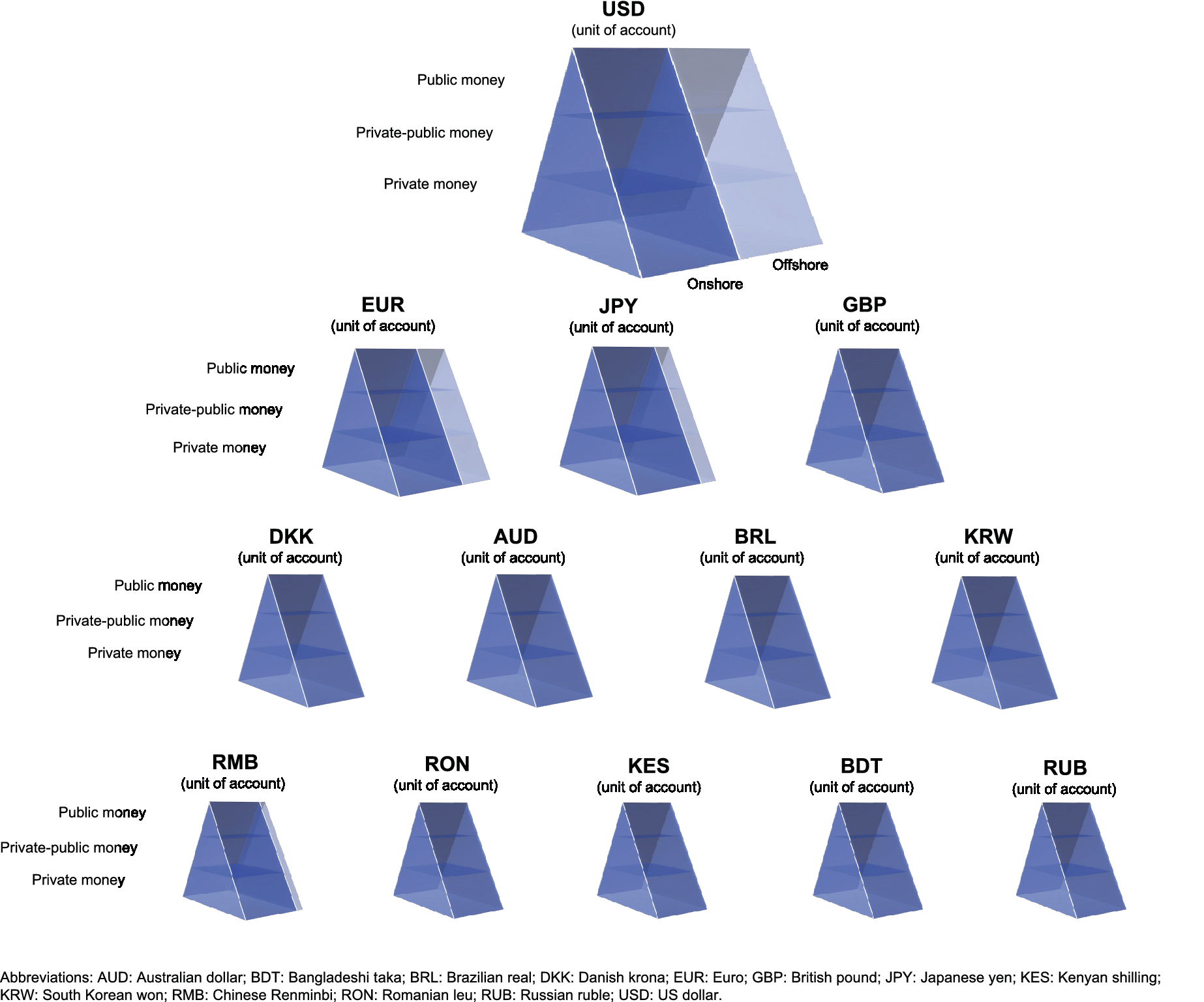 Rethinking Monetary Sovereignty: The Global Credit Money System and the ...