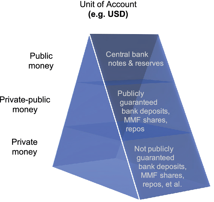 Rethinking Monetary Sovereignty: The Global Credit Money System and the ...
