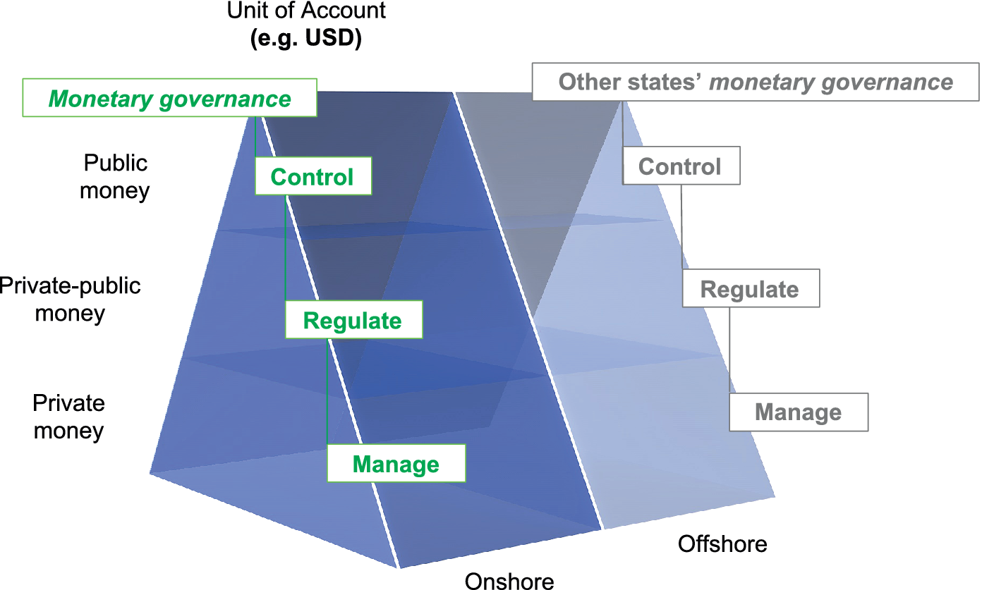 Rethinking Monetary Sovereignty: The Global Credit Money System and the ...