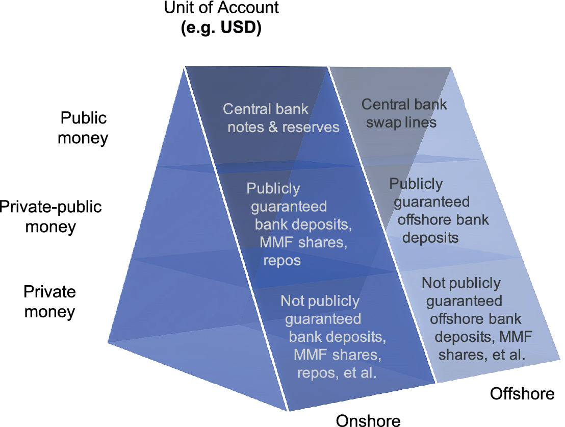 Rethinking Monetary Sovereignty: The Global Credit Money System and the ...