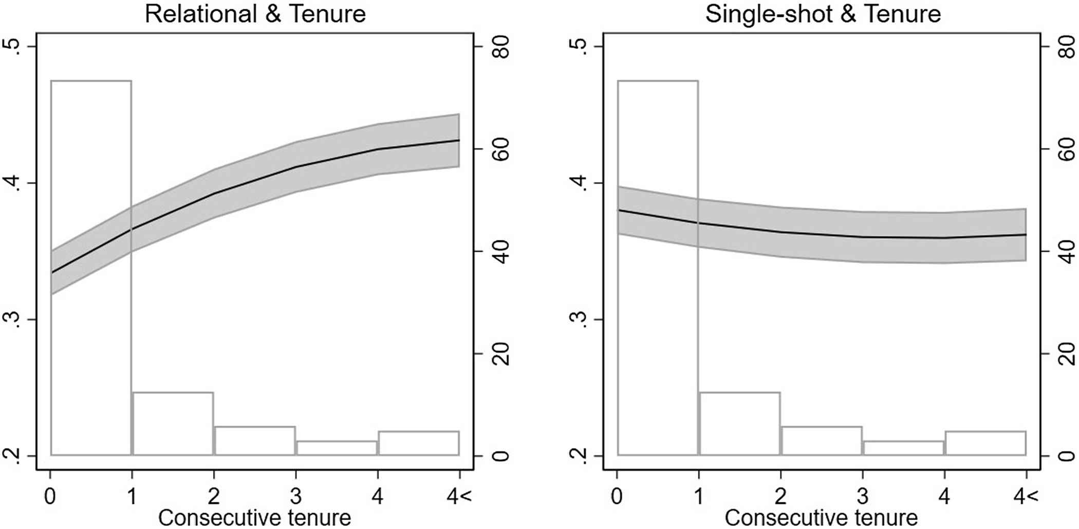 Varieties of clientelism across political parties: new measures of ...