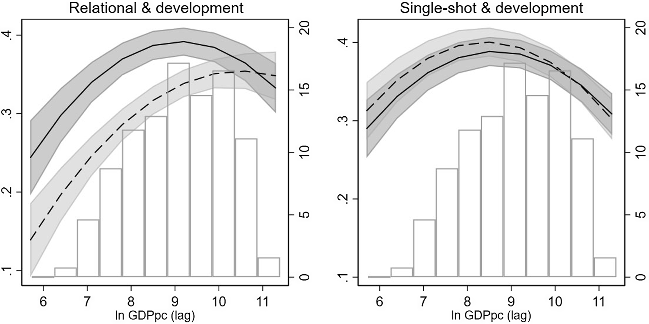 Varieties of clientelism across political parties: new measures of ...