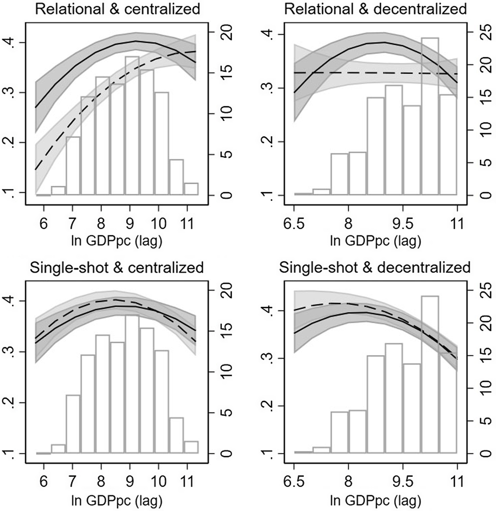 Varieties of clientelism across political parties: new measures of ...
