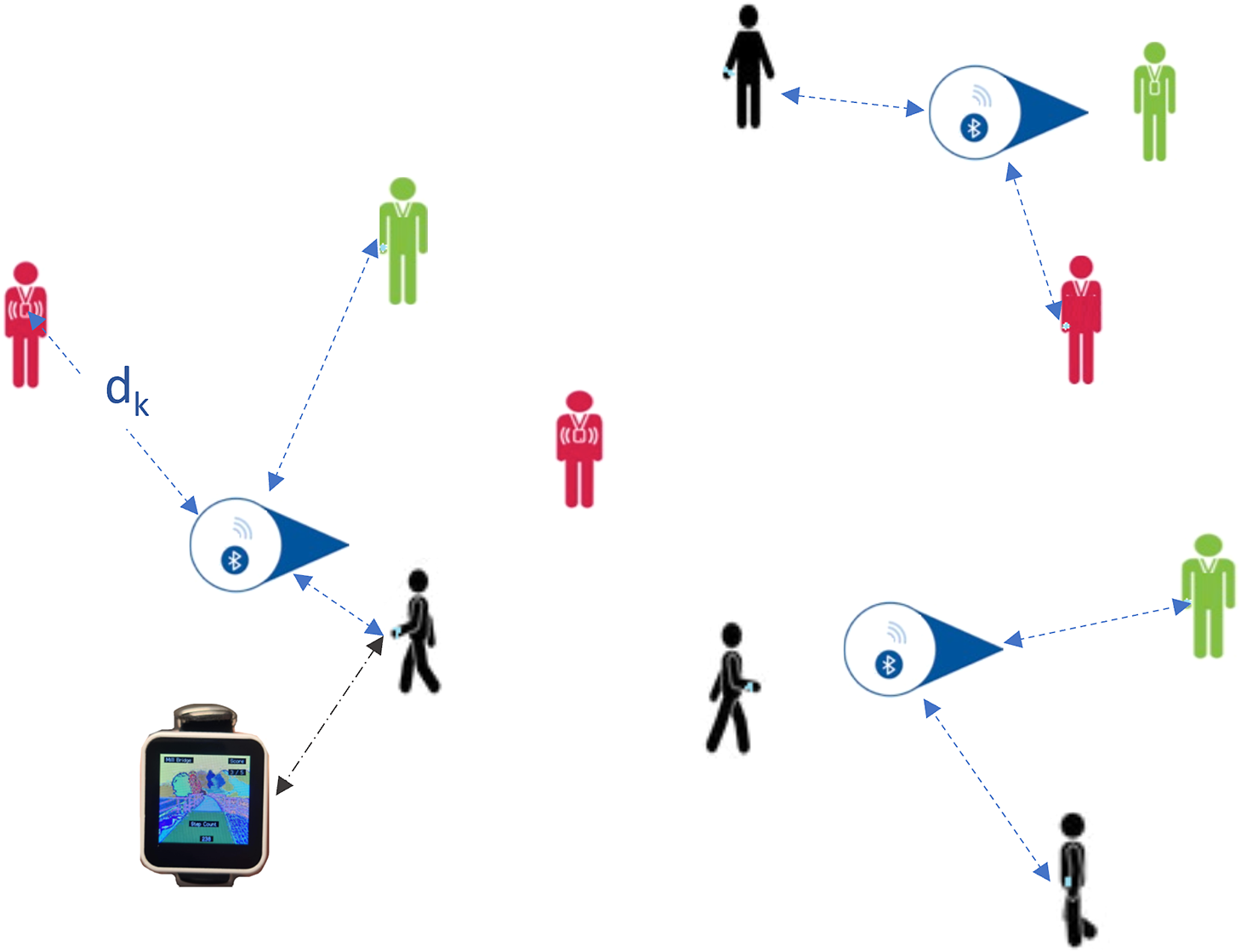 A stand-alone proximity-based gaming wearable for remote physical ...