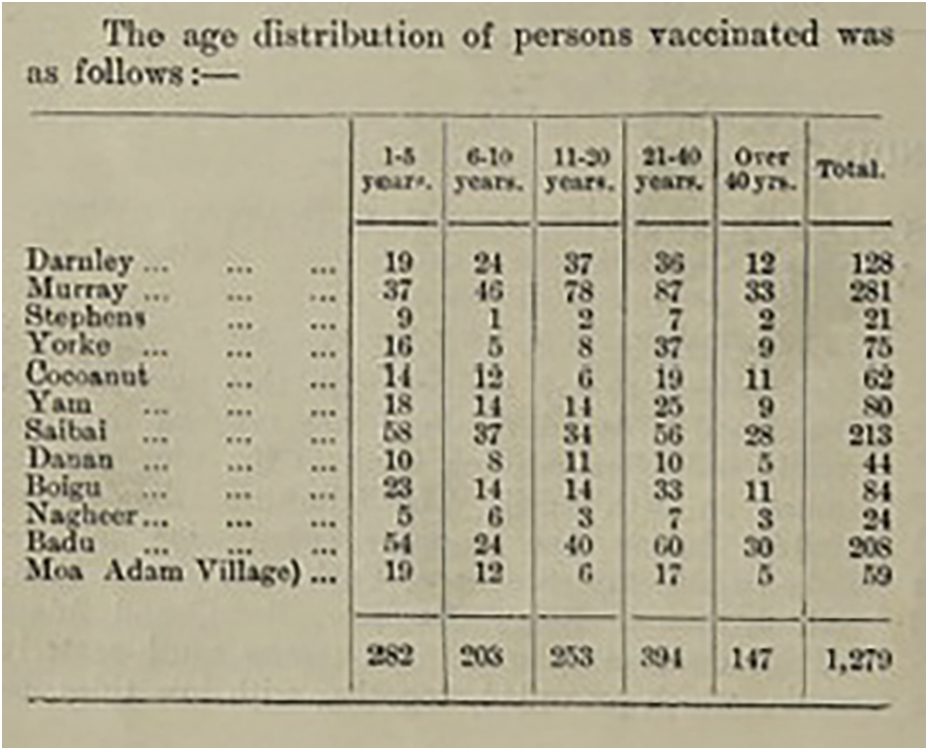 Smallpox Geographies: vaccination, borders and Indigenous peoples in ...