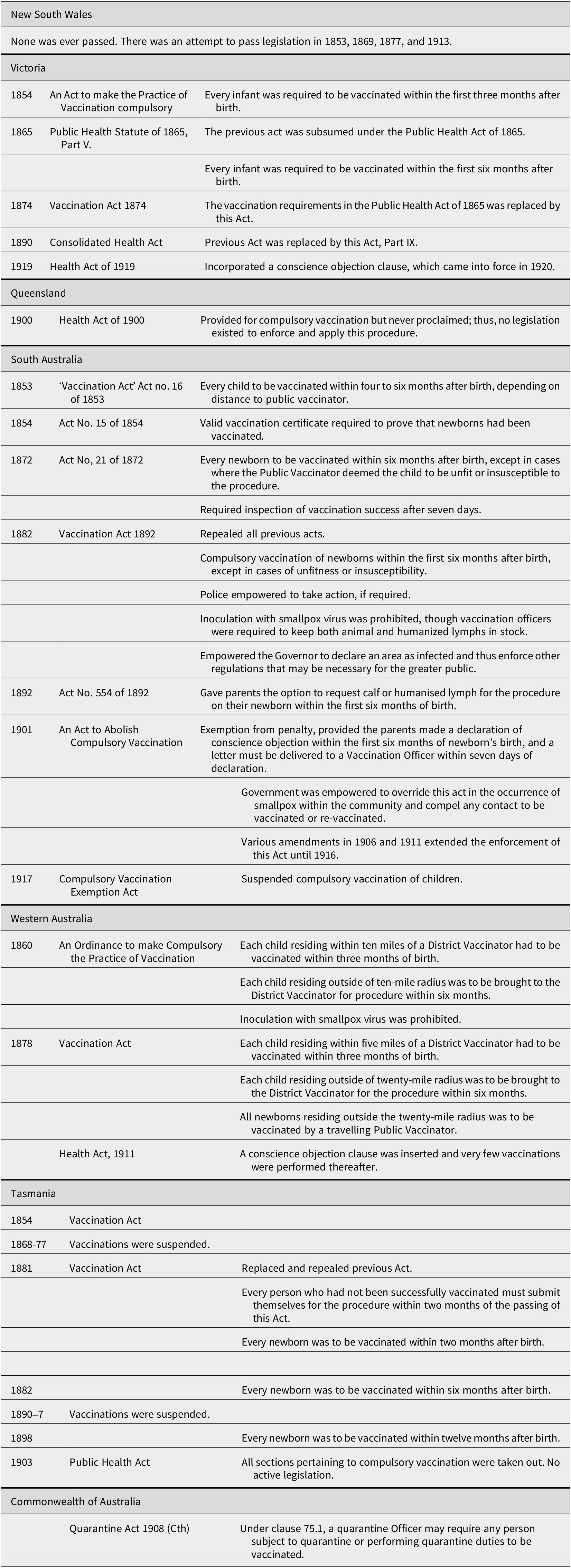 Smallpox Geographies: vaccination, borders and Indigenous peoples in ...