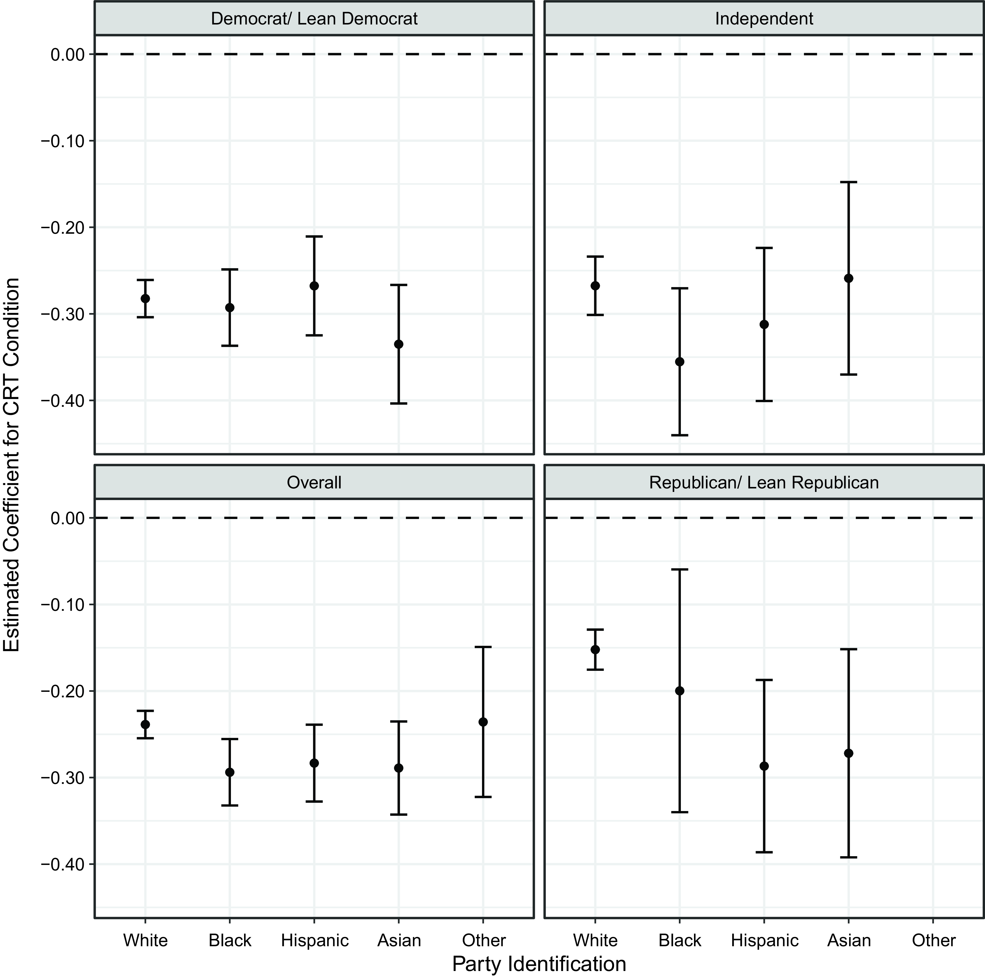 Divisive or Descriptive?: How Americans Understand Critical Race Theory ...