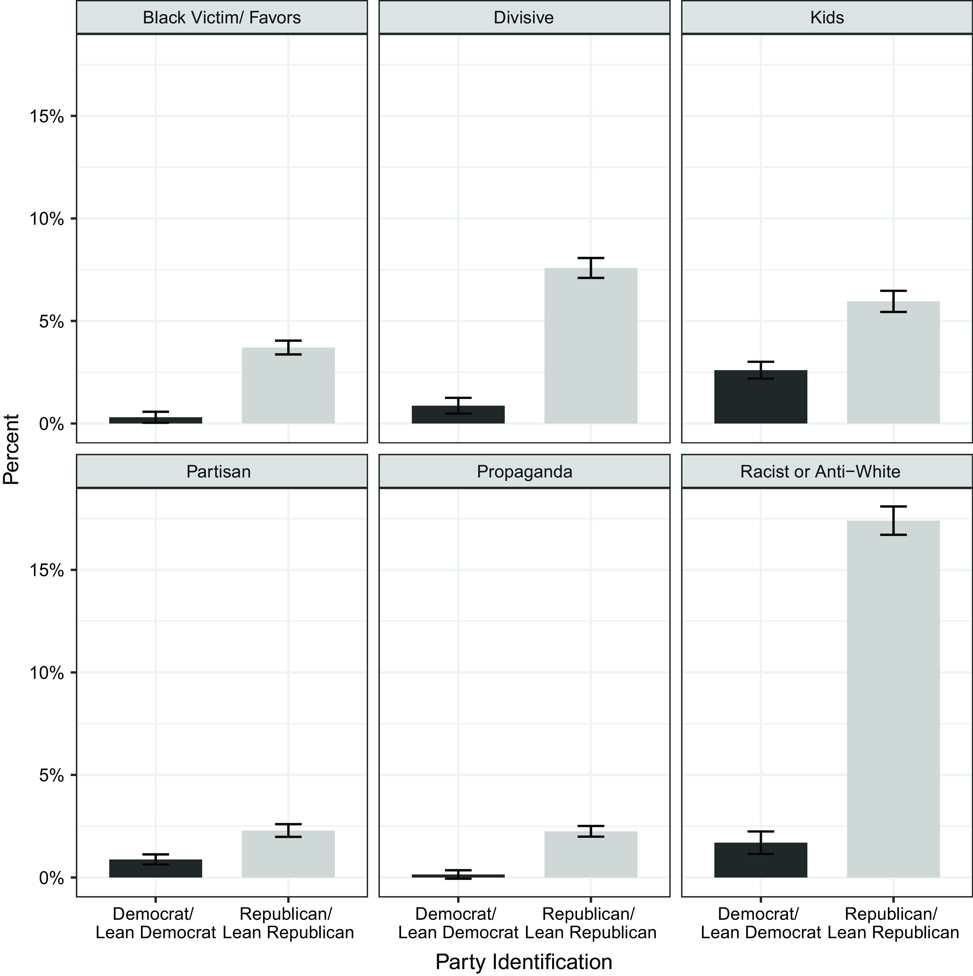 Divisive or Descriptive?: How Americans Understand Critical Race Theory ...