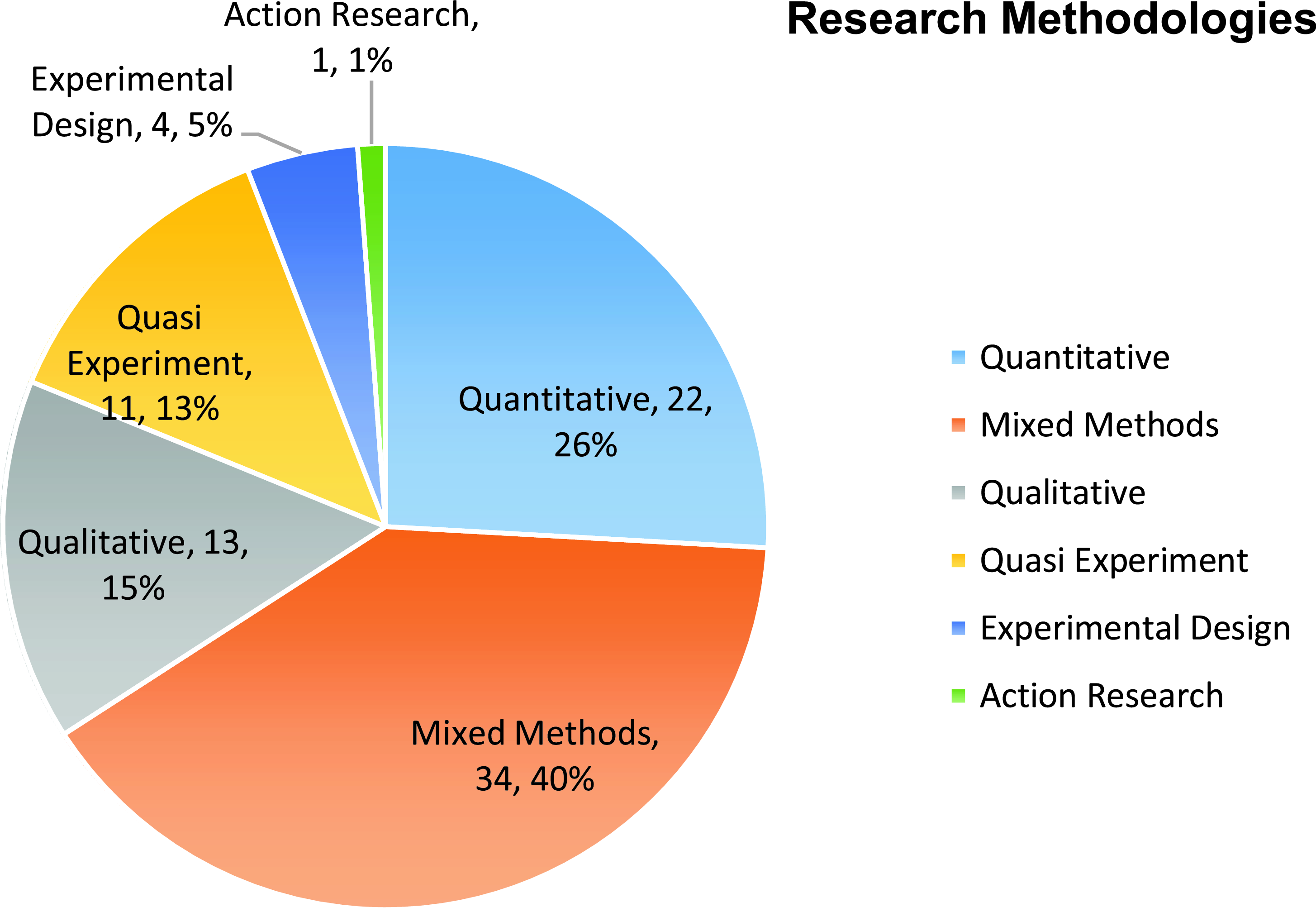 A systematic review of AI-based automated written feedback research ...