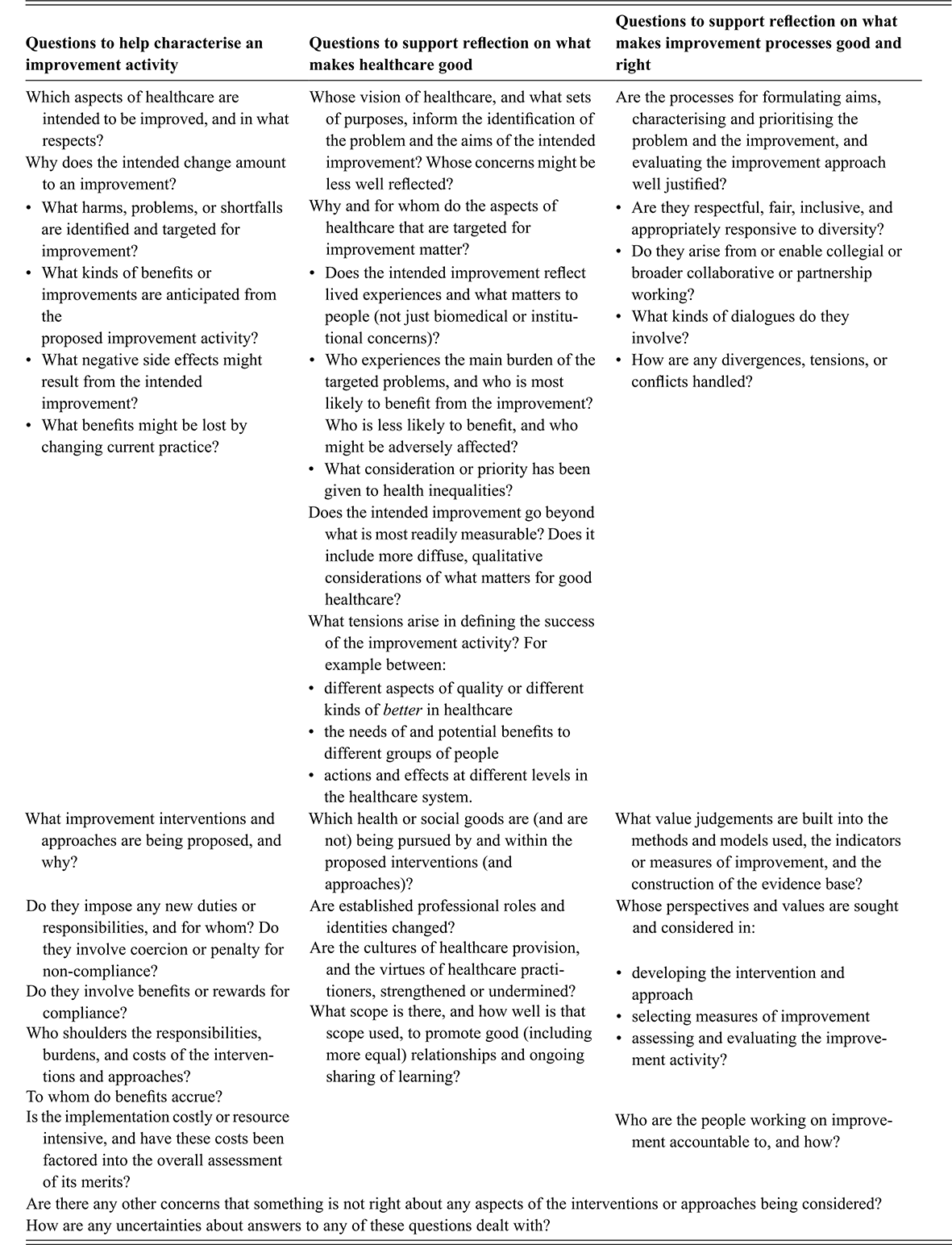 Values and Ethics
