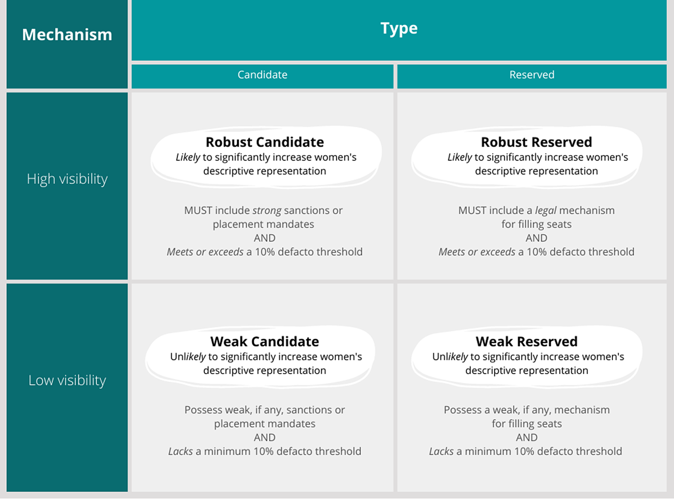 Making Women Visible: How Gender Quotas Shape Global Attitudes toward ...