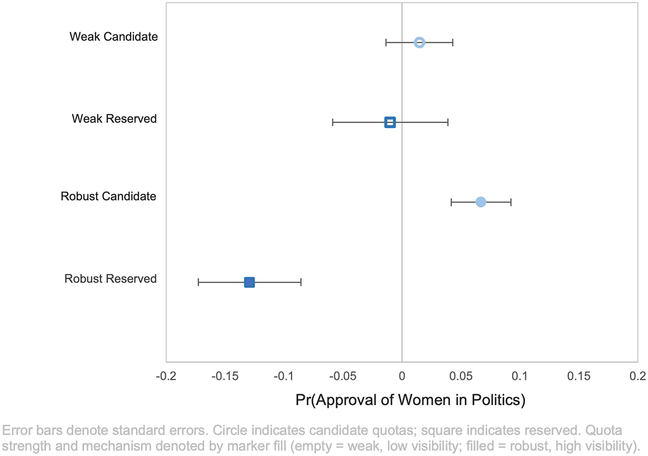 Making Women Visible: How Gender Quotas Shape Global Attitudes toward ...