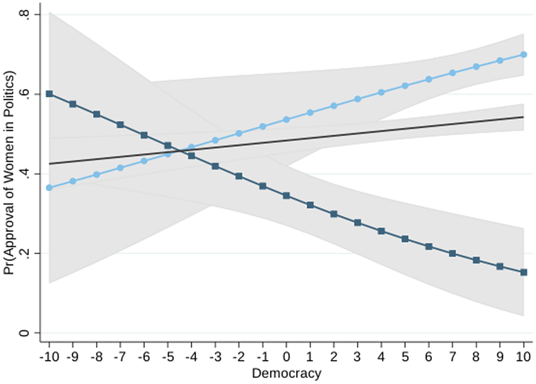 Making Women Visible: How Gender Quotas Shape Global Attitudes toward ...
