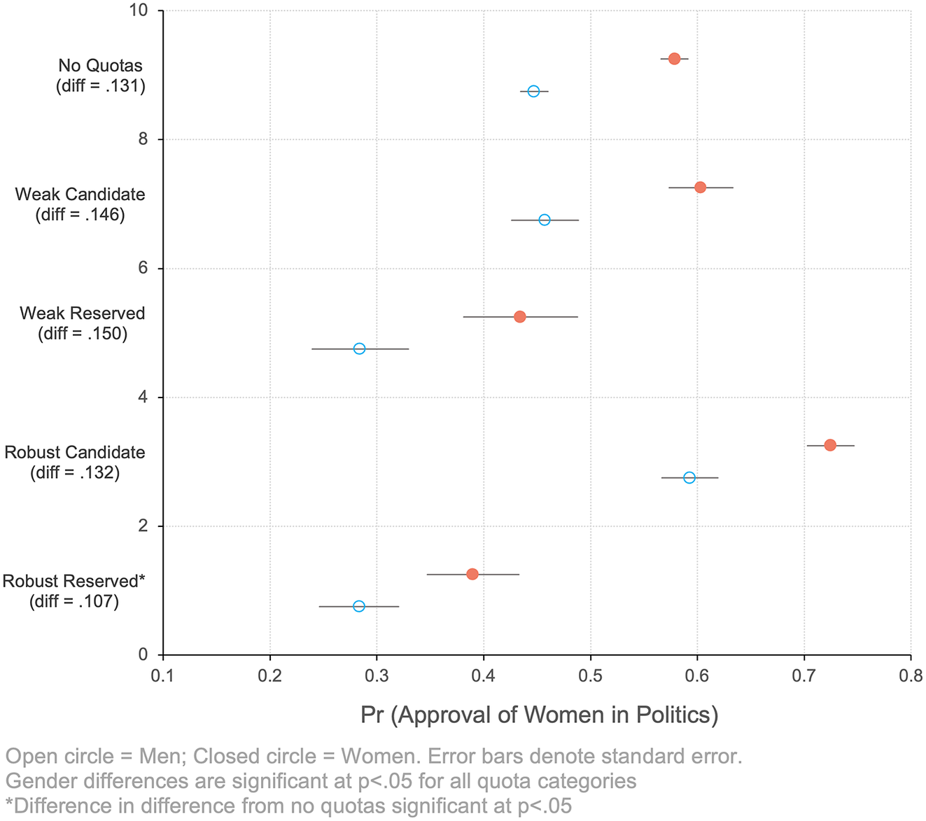 Making Women Visible: How Gender Quotas Shape Global Attitudes toward ...