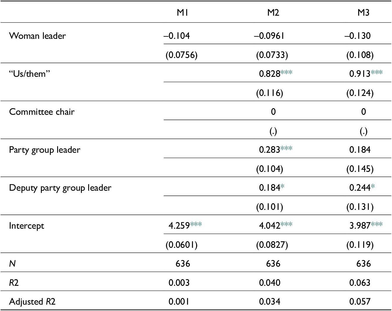 Feminine Leadership Ideals and Masculine Practices: Exploring Gendered ...