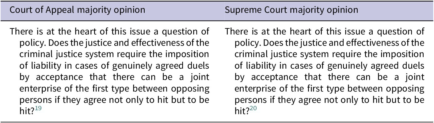 Lower Court Influence on High Courts: Evidence from the Supreme Court ...